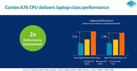 ARM S Cortex A76 CPU Will Clock At 3 3GHz With A 35 Power Boost And 33 IPC Gain As Company