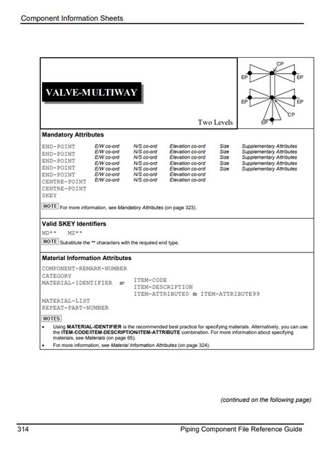 Solved Rotate Orientation Problem Custom Isometric Symbol Autodesk