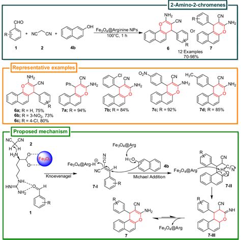 Scheme 90 Synthesis Of Chromene Derivatives Download Scientific Diagram
