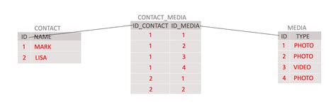 Sql Select With Count On 3 Tables Stack Overflow