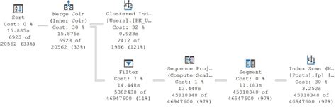 Getting The Top Value Per Group With Multiple Conditions In Sql Server Row Number Vs Cross
