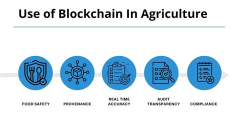 Use Of Blockchain In Agriculture Agriculture Guruji