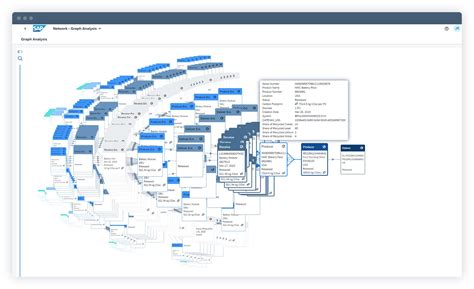 Sap Industry Network For Automotive Automotive Industry Network