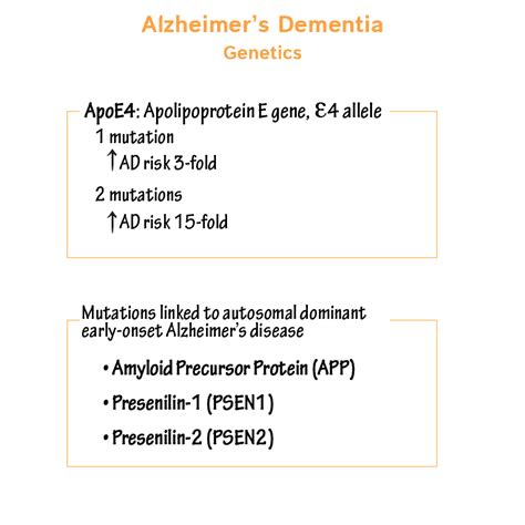 Clinical Pathology Glossary Alzheimers Disease Ditki Medical And Biological Sciences