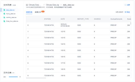 天气气象相关公开数据集天气数据集陶707的博客 Csdn博客
