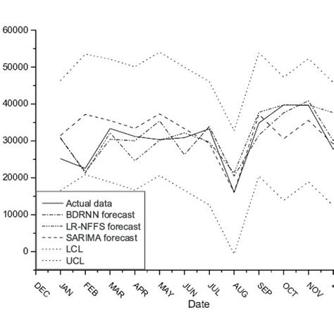 Configuration Of The Blockdiagonal Recurrent Neural Network