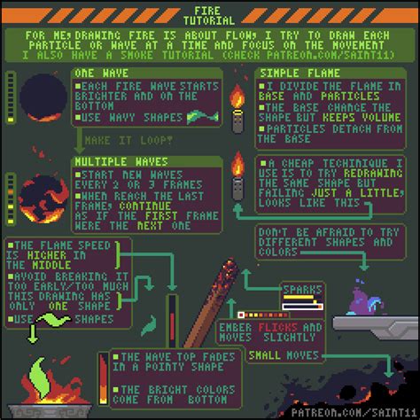 Pixel Art Tutorials Branca Doodles