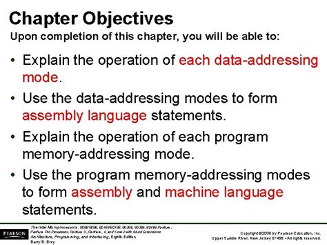 Chapter 3 Addressing Modes Introduction Efficient Software Development