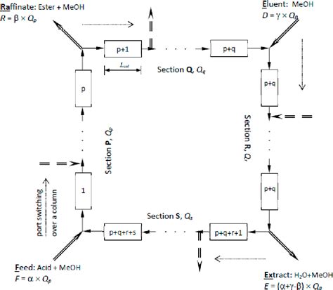 figure 1 from multi objective optimisation of biodiesel synthesis in