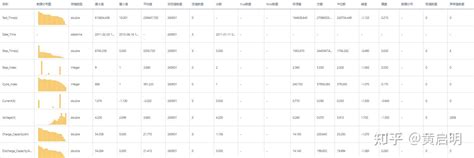 基于低代码机器学习平台实现锂电池数据集处理 知乎