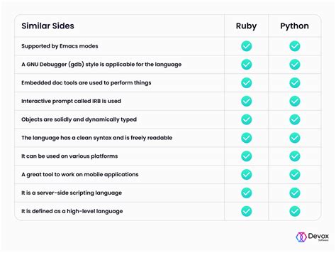 Python Vs Ruby Which To Choose Devox Software