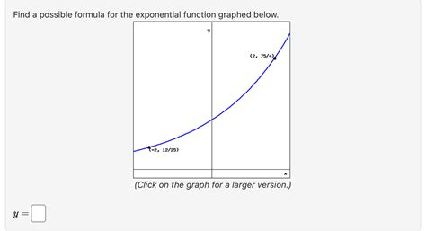 Solved Find A Possible Formula For The Exponential Function Chegg Com