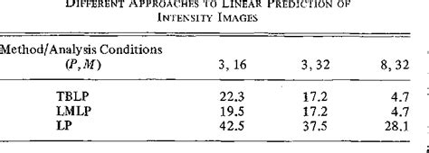 Table I From Two Dimensional Linear Prediction And Its Application To Adaptive Predictive Coding