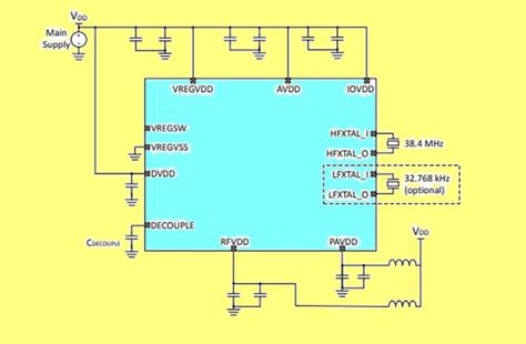 Selecting The Right Bluetooth Low Energy SoC