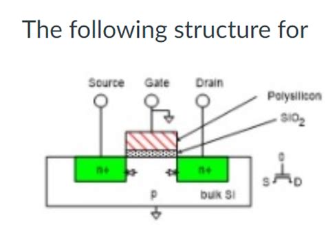 Solved The Following Structure For Chegg Com