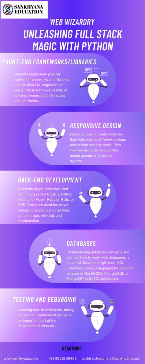 Sankhyana Consultancy Services Kenya On Linkedin Fullstack Css Html