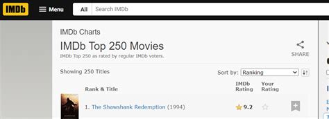 python web scraping a step by step guide to extracting top rated