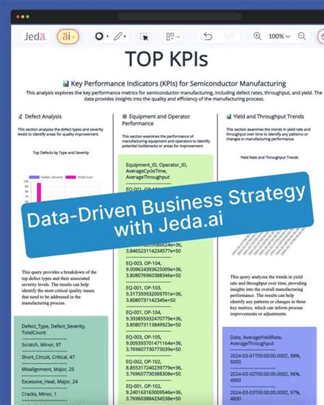 Anisha Jaman On Linkedin Dataanalytics Strategicinsights Jedaai