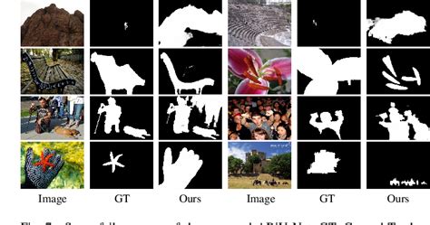 Figure 1 From Boosting Salient Object Detection With Transformer Based