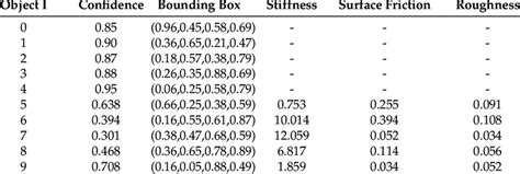 sample example of feature values for each object download scientific