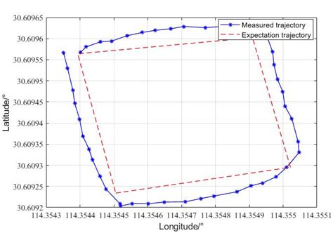 Experiment On Tracking Quadrilateral Trajectory A Triangular Download Scientific Diagram