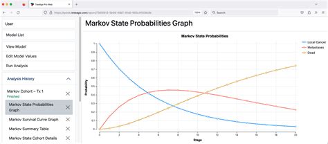 Share Models On The Web In TreeAge Pro