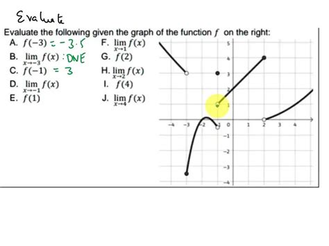 Solved Texts For The Function F Whose Graph Is Given Determine The Following Limits Lim Fx
