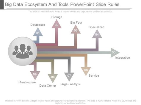 big data ecosystem and tools powerpoint slide rules templates