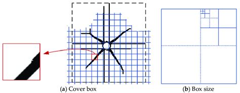 Schematic Diagram Of Fractal Box Dimension Calculation Principle Download Scientific Diagram