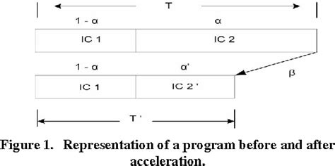 Figure 1 From Performance Improvement Of Configurable Processor