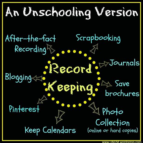 Record Keeping Artofit