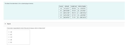 Solved The Data In The Table Below Is For A Closed Polygon