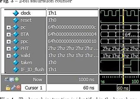 figure 2 from design and development of an efficient branch predictor for an in order risc v