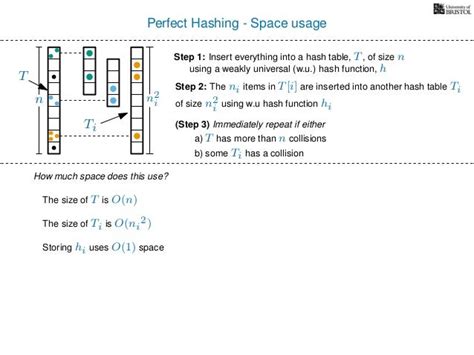 Hashing Part Two Static Perfect Hashing