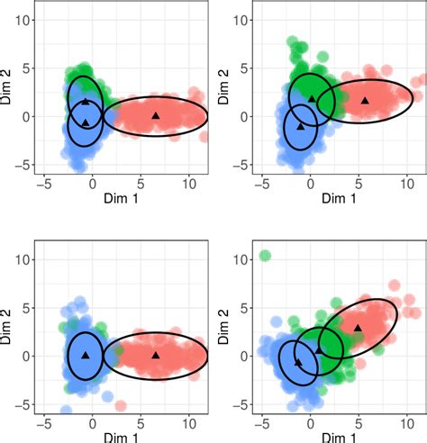 Stochastic Block Model Semantic Scholar