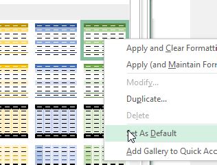 How To Format Excel Pivot Table