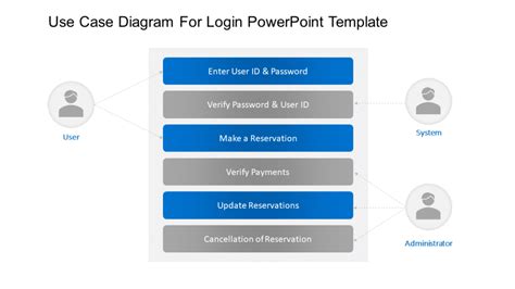 1332 Free Editable Use Case Templates For PowerPoint SlideUpLift