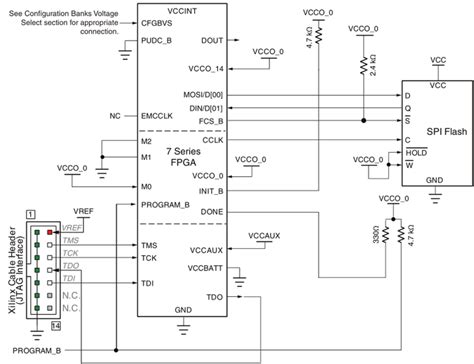 谁说配置难？这篇文章让你轻松掌握xilinx 7系列fpga配置技巧 知乎