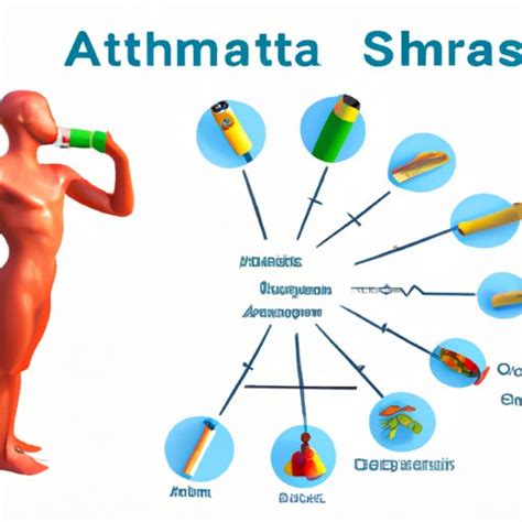 Is Exercise Induced Asthma Dangerous Understanding Its Symptoms Risks And Treatment Options