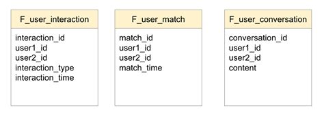 11 Feature Selection Metrics For Optimal Modeling Performance By Rich