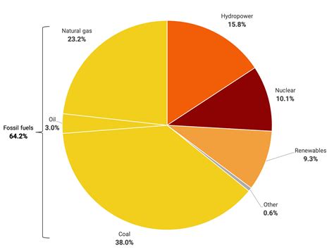 Fossil Fuels What Is Sale Online Emergencydentistry Com