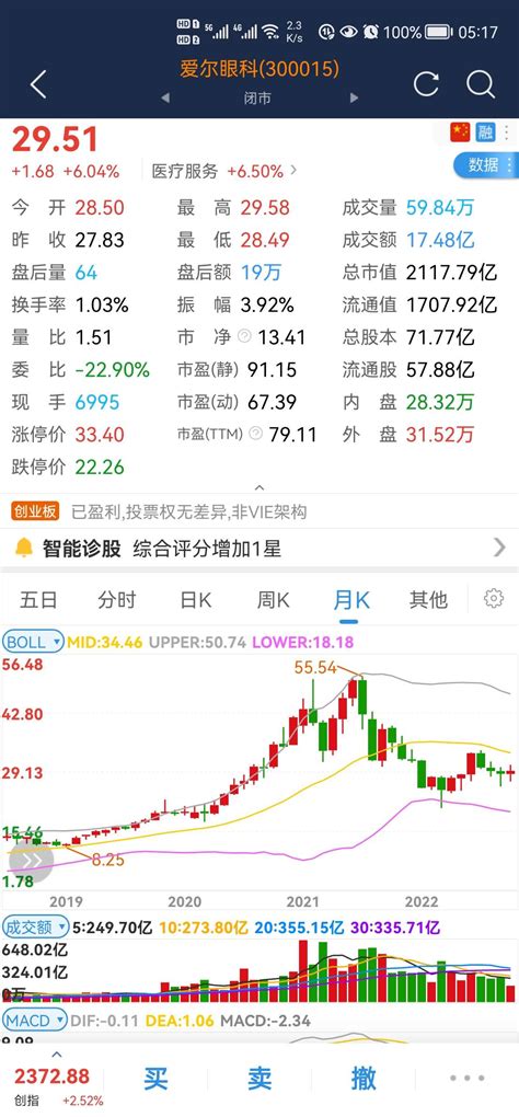 如此垃圾业绩表情还被奉为千亿顶流葛女神，实则蜕变成葛大妈葛奶奶，究竟想亐损成啥样亐损多少才服输呢？被众星捧月为之疯狂着迷的奶奶！财富号东方财富网