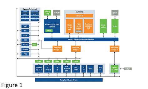 The Power Of The PIC C MCU Microchip Technology