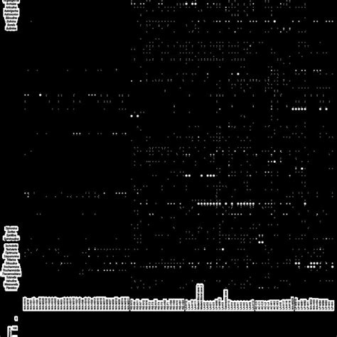 The Dendrogram Produced Through Q Mode Cluster Analysis Indicates Five