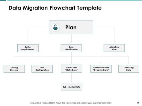 Data Transfer Process Powerpoint Presentation Slides Presentation Graphics Presentation