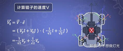 基于stm32麦克纳姆轮底盘小车 知乎