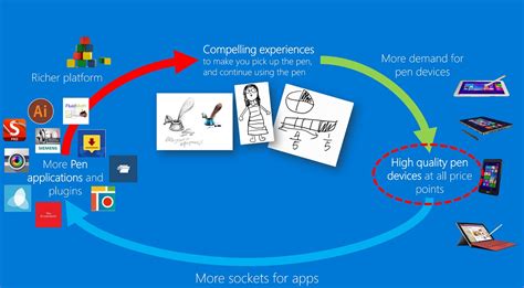 Microsoft Working With OEMs To Standardize Microsoft Pen Support MSPoweruser