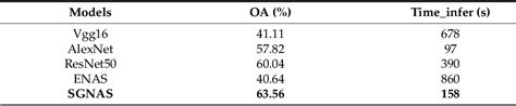 Table 1 From Cross Domain Scene Classification Based On A Spatial