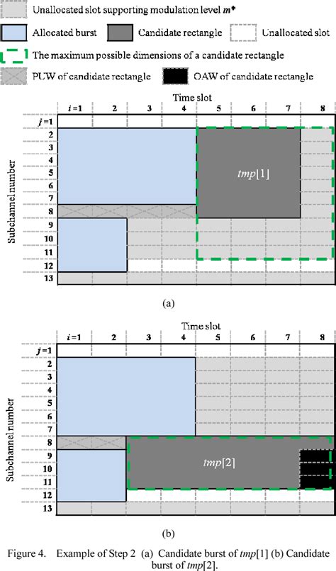 Figure 4 From An Efficient Downlink Mapping Algorithm For Amc Mode In