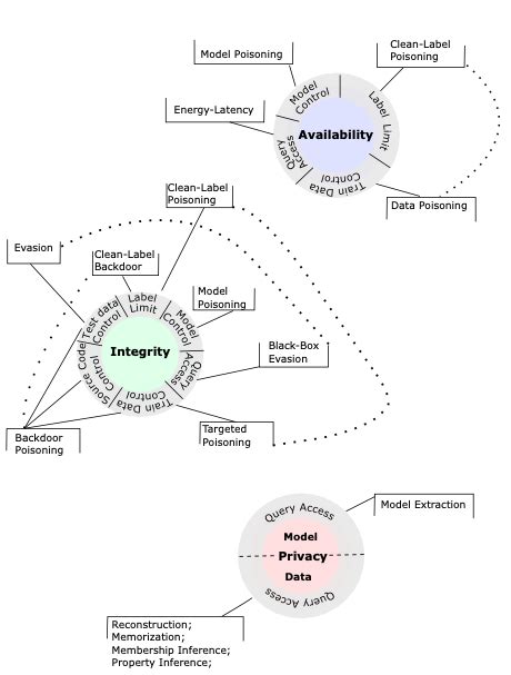 Adversarial Machine Learning Adversarial Machine Learning